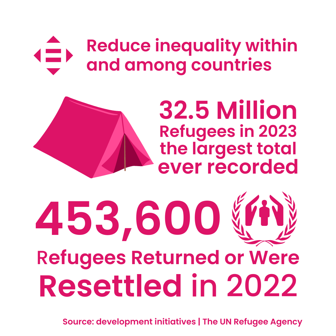 The United Nations SDG's: Where They Stand Today