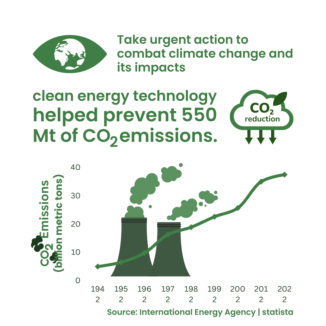 The United Nations SDG's: Where They Stand Today