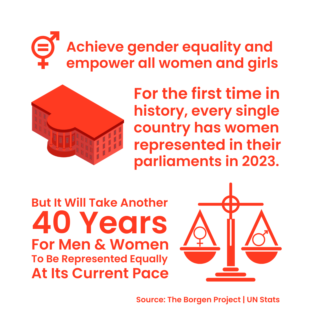 The United Nations SDG's: Where They Stand Today